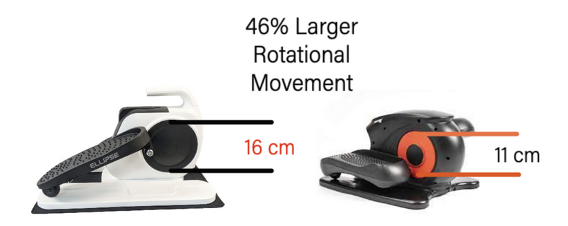 Ellipse One by LegXercise: Motorized Elliptical - Power Assisted Movem ...